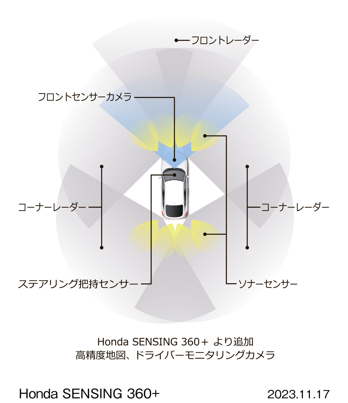 ホンダの次世代技術!Honda SENSING 360＋とは？Honda SENSING Eliteや今までの技術もおさらい!｜カーナレッジ