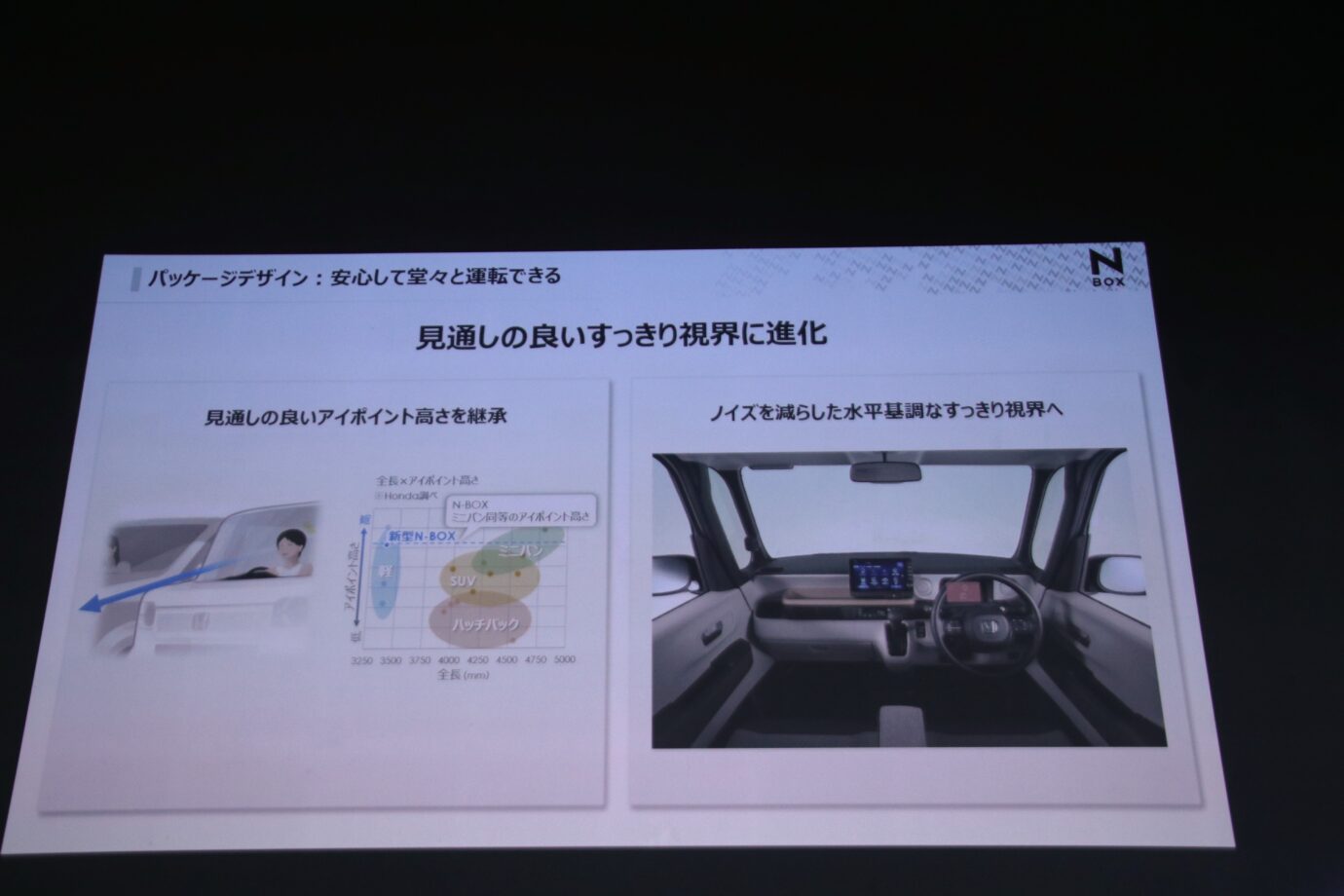 ホンダN-BOXコンセプト・デザイン事前説明会開催！！ Happy Rhythm Boxをコンセプトにさらに進化[MJ]｜カーナレッジ