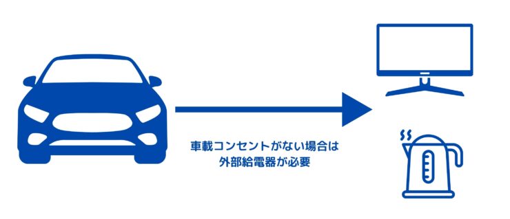 V2Lとは？V2Hとの違いも紹介！災害時にも役立つ給電方法｜カーナレッジ