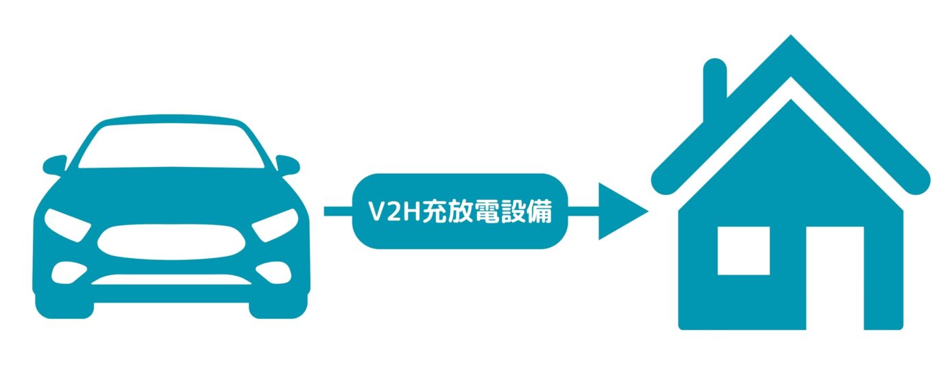 V2Lとは？V2Hとの違いも紹介！災害時にも役立つ給電方法｜カーナレッジ